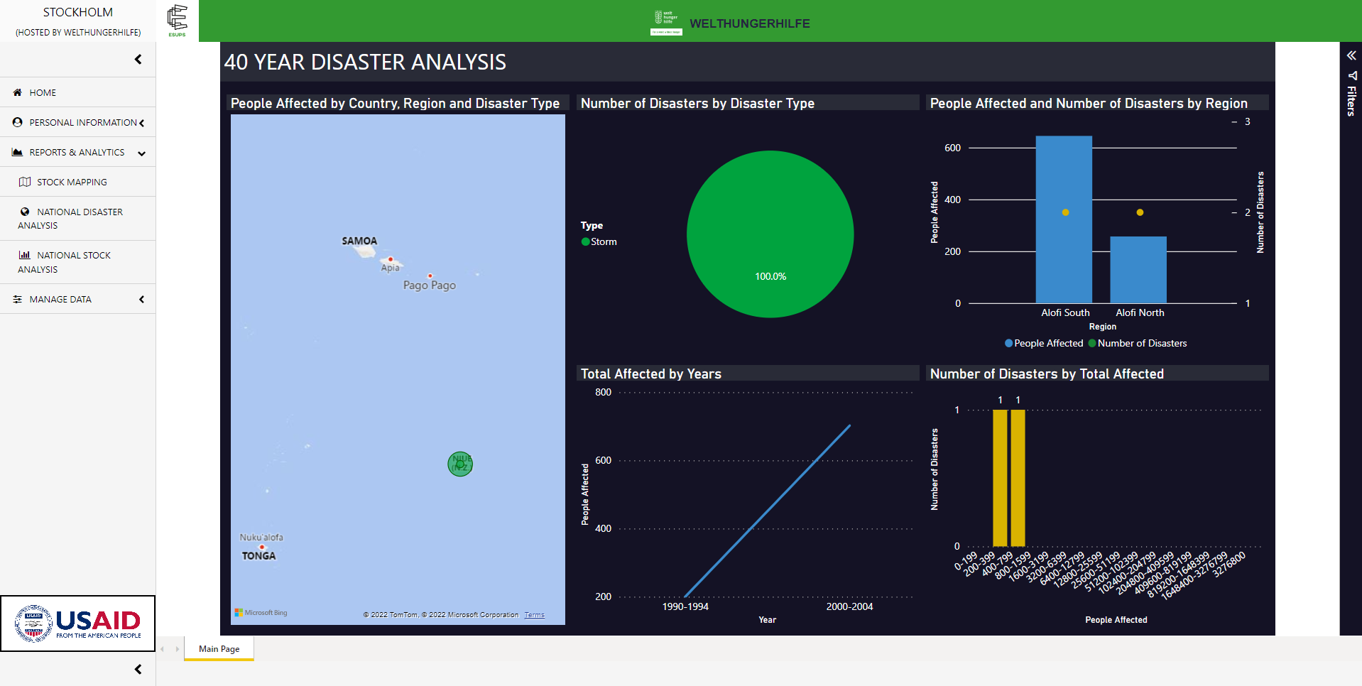 Pre-positioning stock for disaster response in the Pacific - ESUPS