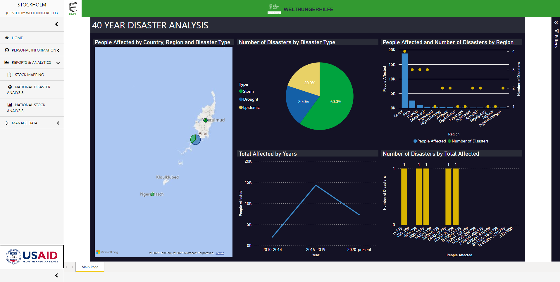 Pre-positioning stock for disaster response in the Pacific - ESUPS