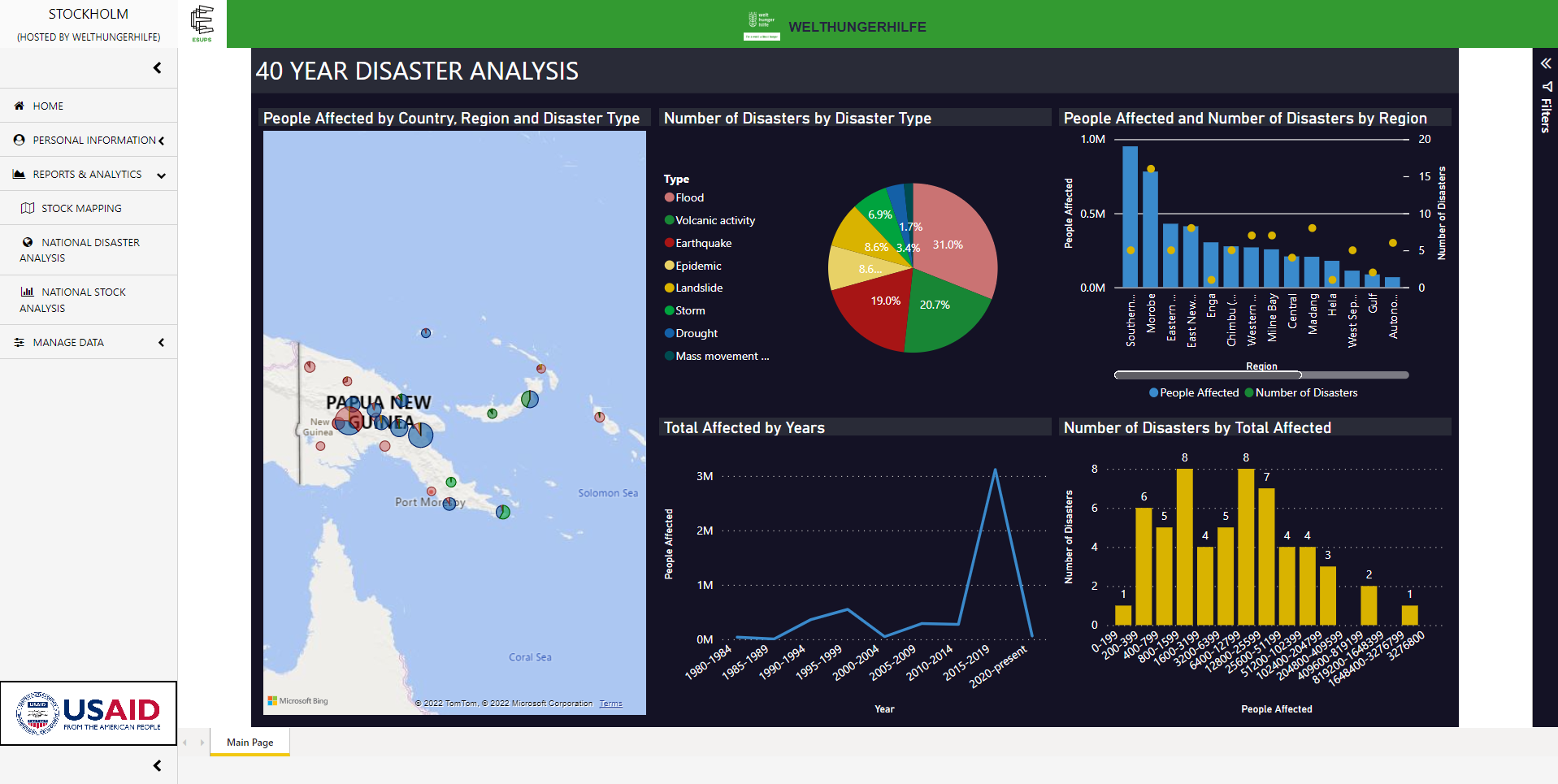 How disaster data can inform pre-positioning strategies - ESUPS