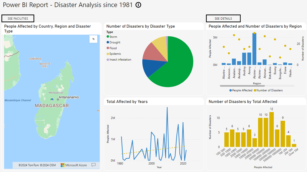 Humanitarian stock pre-positioning in Madagascar - ESUPS